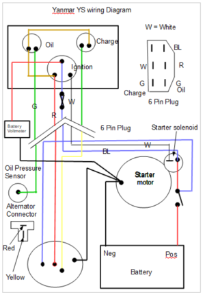 bleeding a Yanmar SB8 | YBW Forum