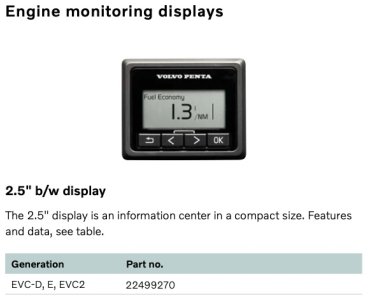 Volvo EVC 2.5inch Display | YBW Forum